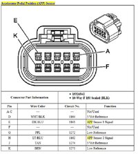 P1280, P1271. P1275 SES and REP | GMTNation
